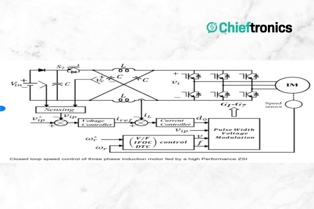 Power Electronics Drives (PED) Projects | Innovative Solutions